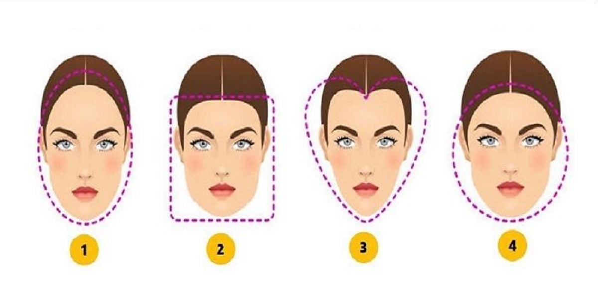 Test osobnosti: Tvar vašeho obličeje předurčuje váš přístup k životu